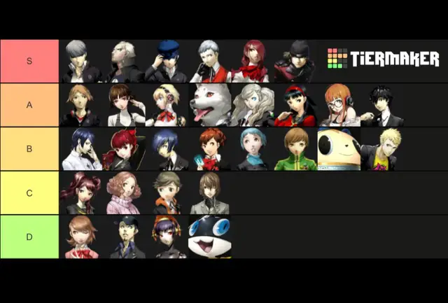 Decided to do a personal ranking of 3-5 characters based on how I like them | Scrolller