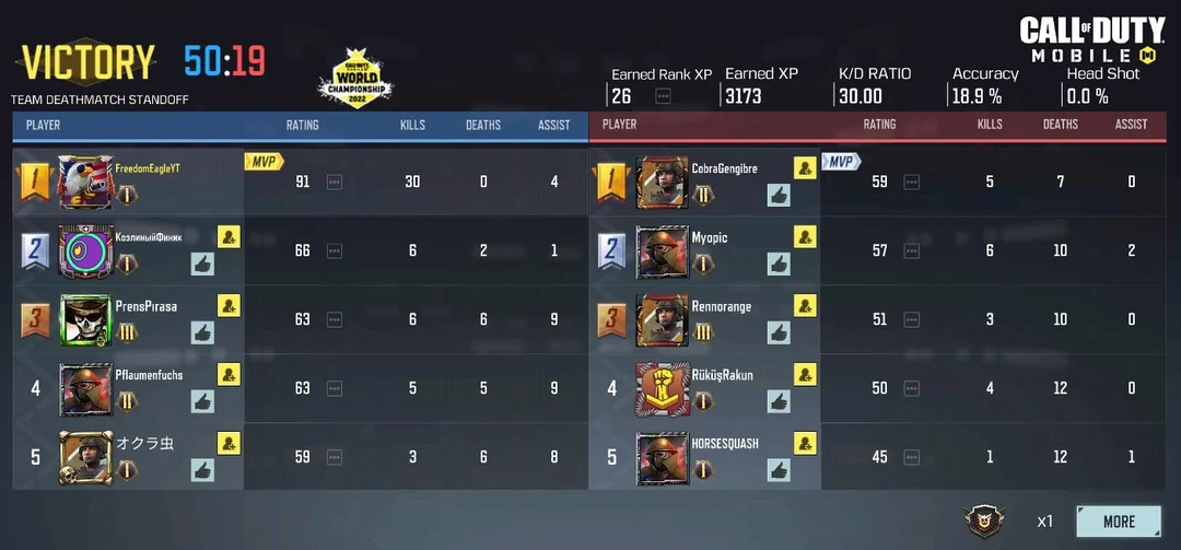 Ranked BOT Match 😂🤦‍♂️ | Scrolller