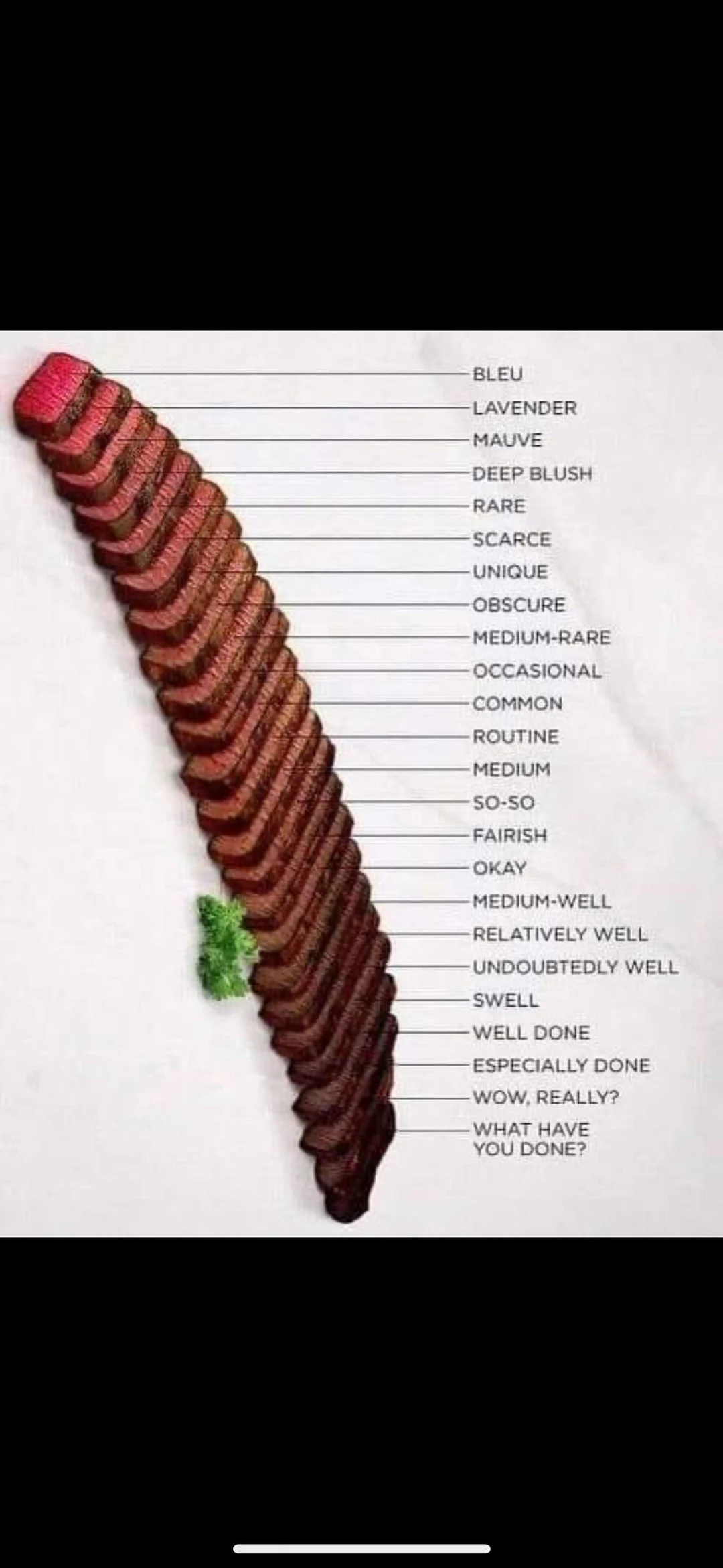 Steak chart | Scrolller