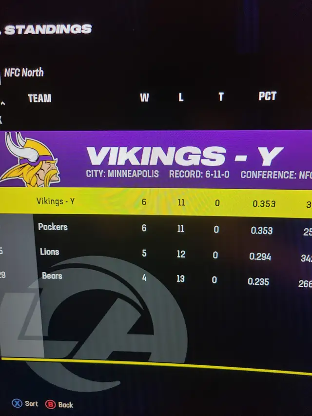 Franchise | Scrolller