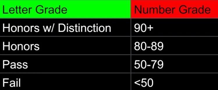 Y'all got some detailed grading systems | Scrolller