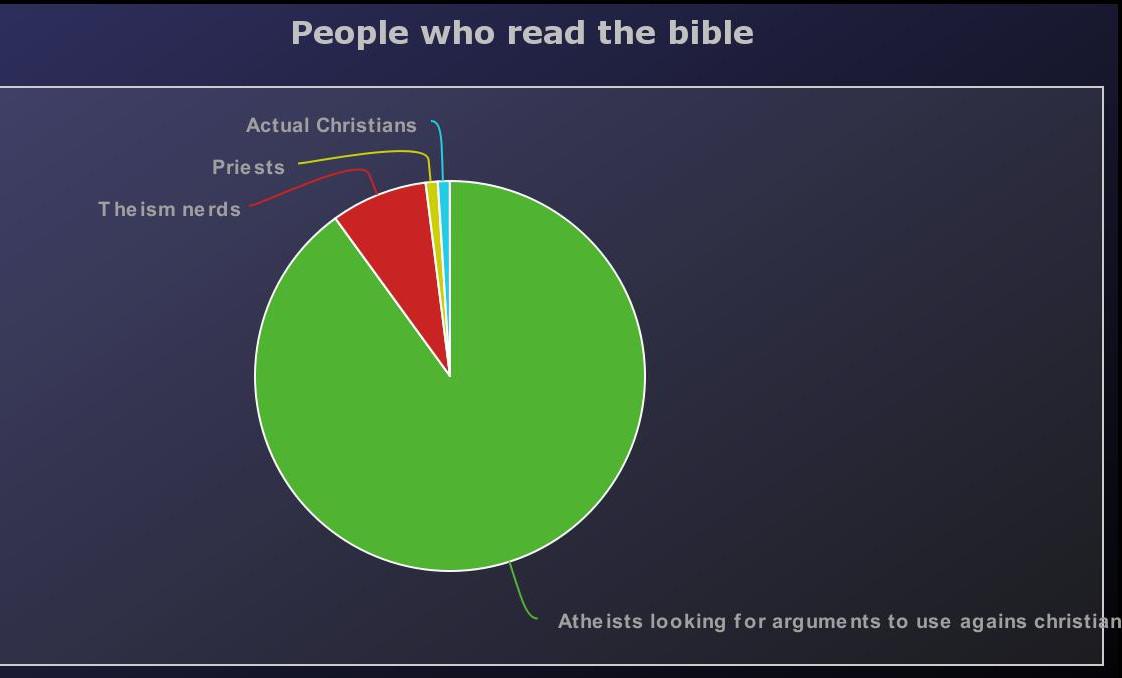 Interesting chart | Scrolller