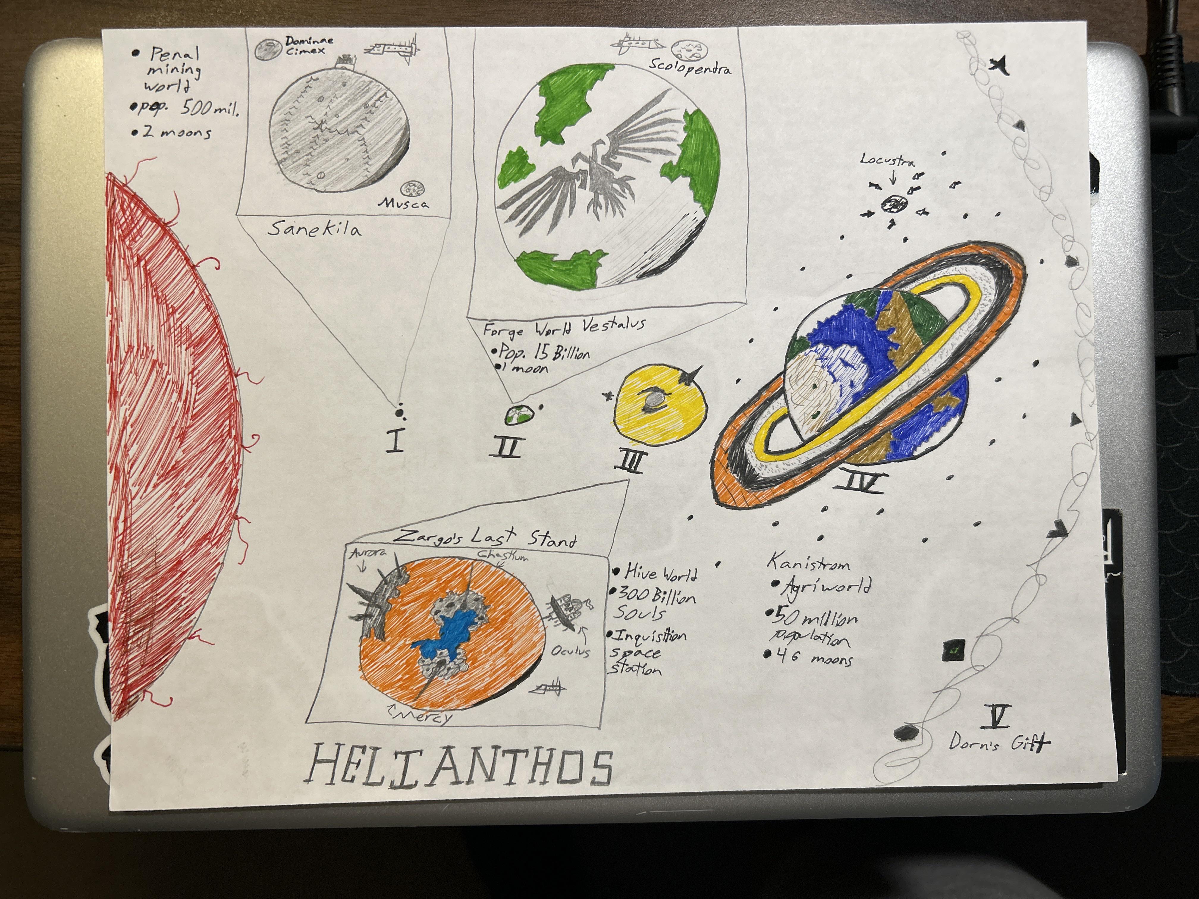 My homebrew system | Scrolller
