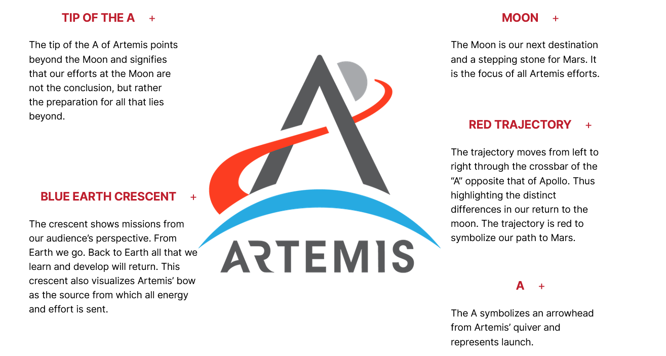 Design for NASA's Artemis Program | Scrolller