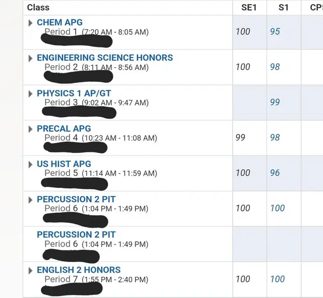 AP chem is hard and social studies is mean >:( | Scrolller