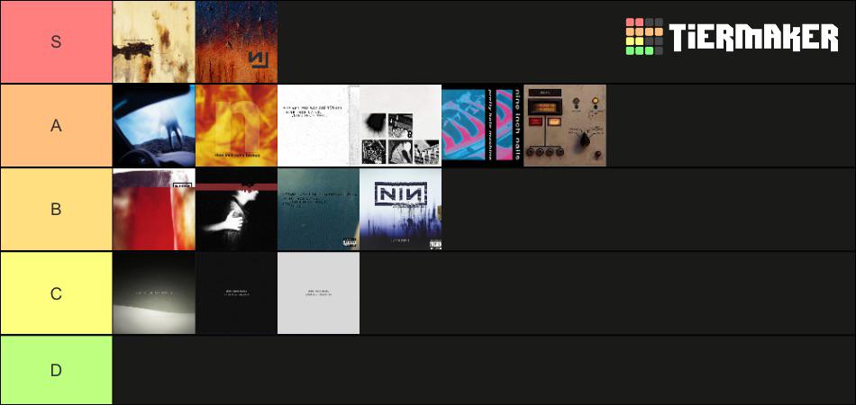 my nin tier list | Scrolller