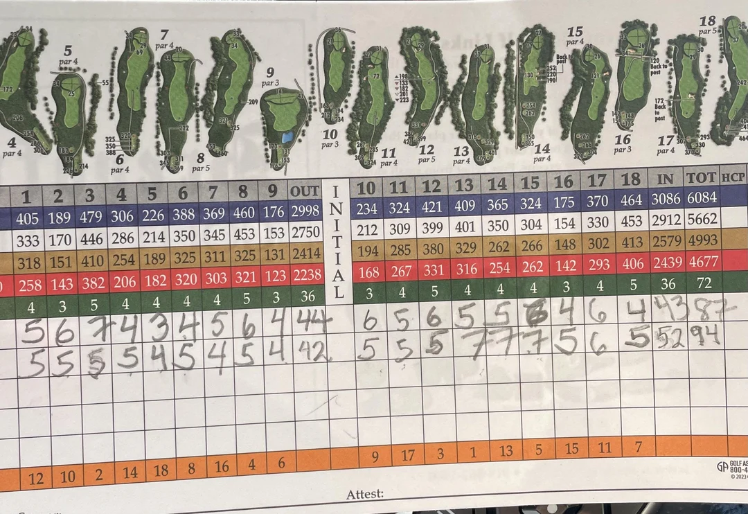 Finally broke 100! | Scrolller