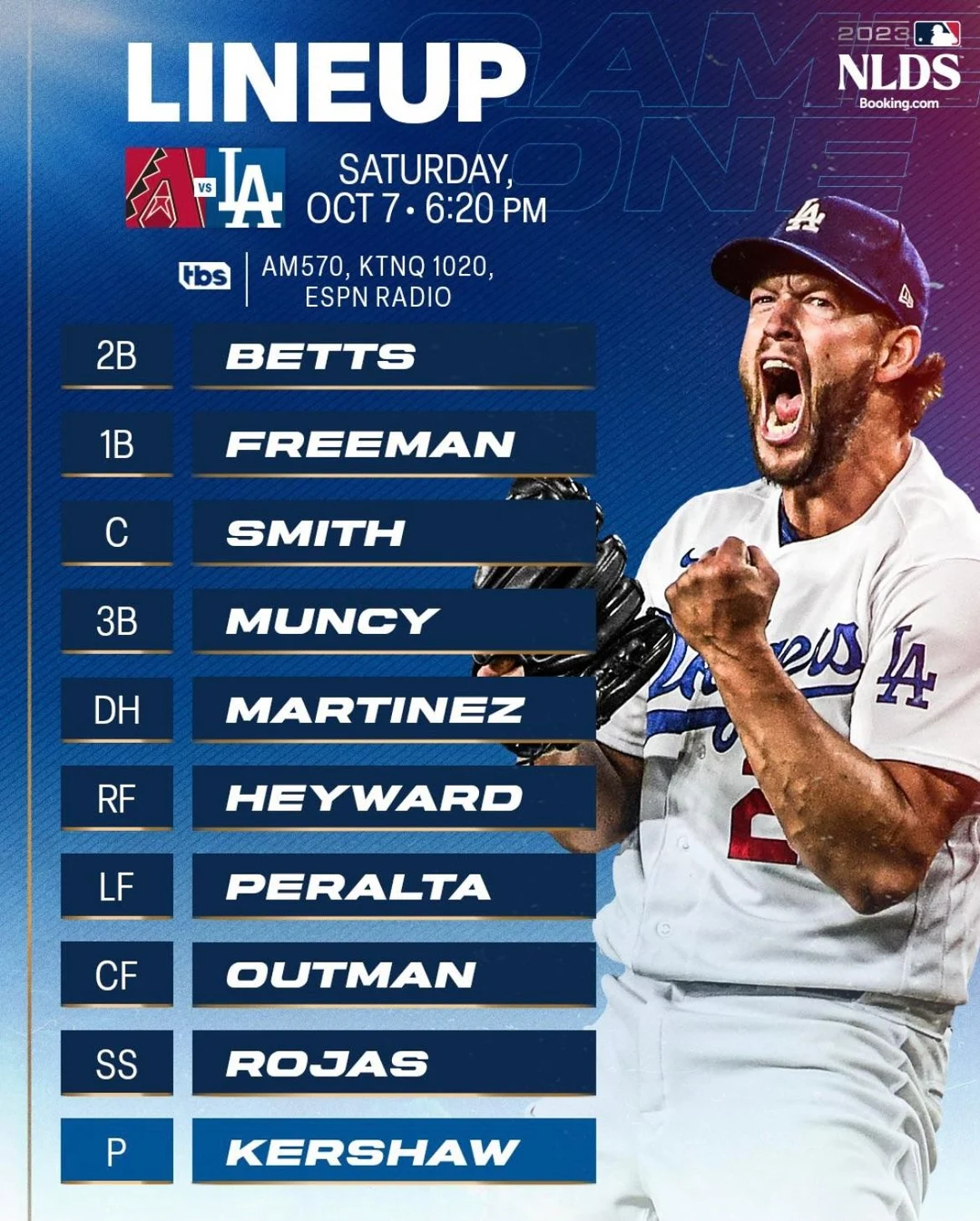 Dodgers vs D Backs Game 1 Lineup | Scrolller