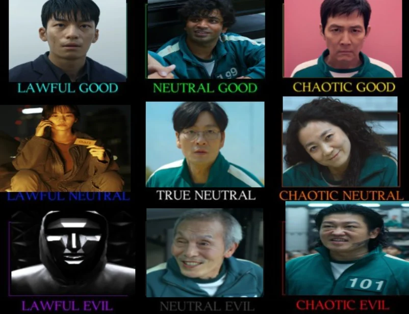 Alignment chart | Scrolller