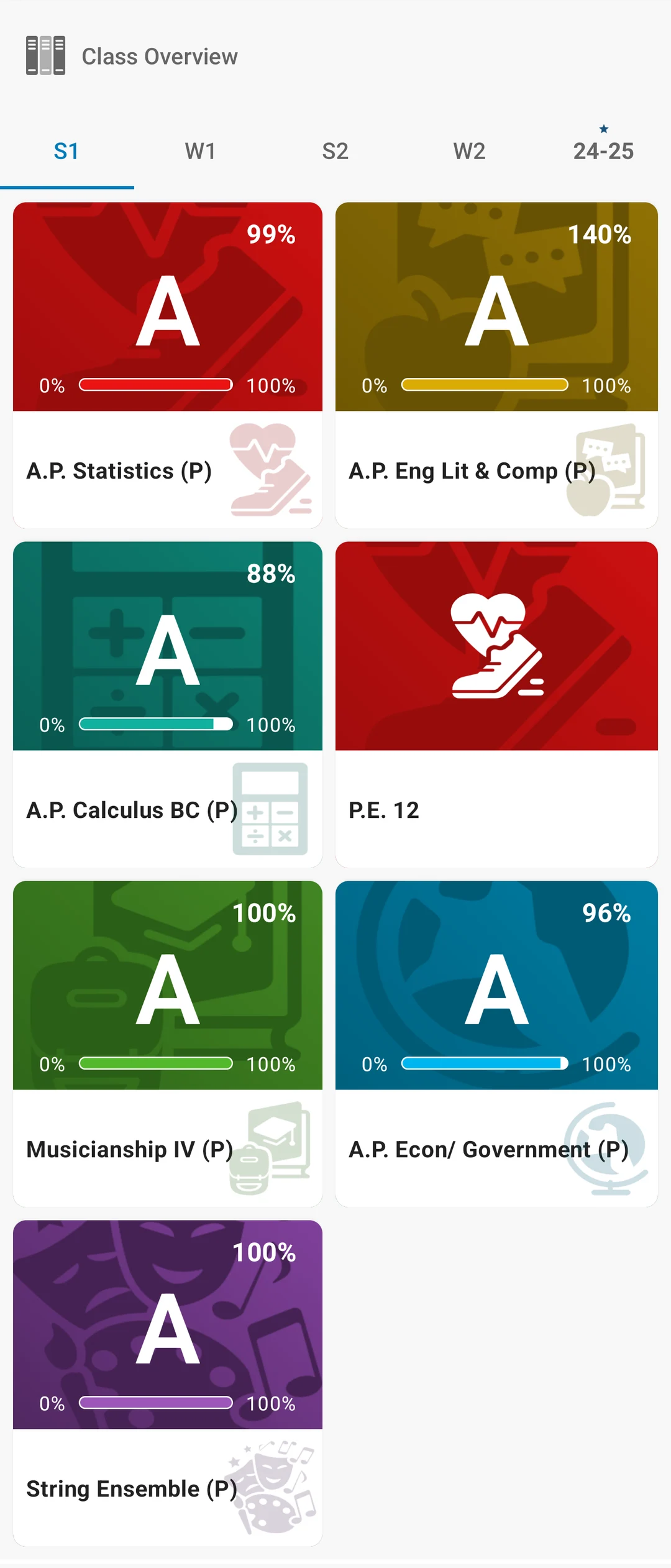 Guys am I cooked? (A little over 2 weeks into senior year) | Scrolller