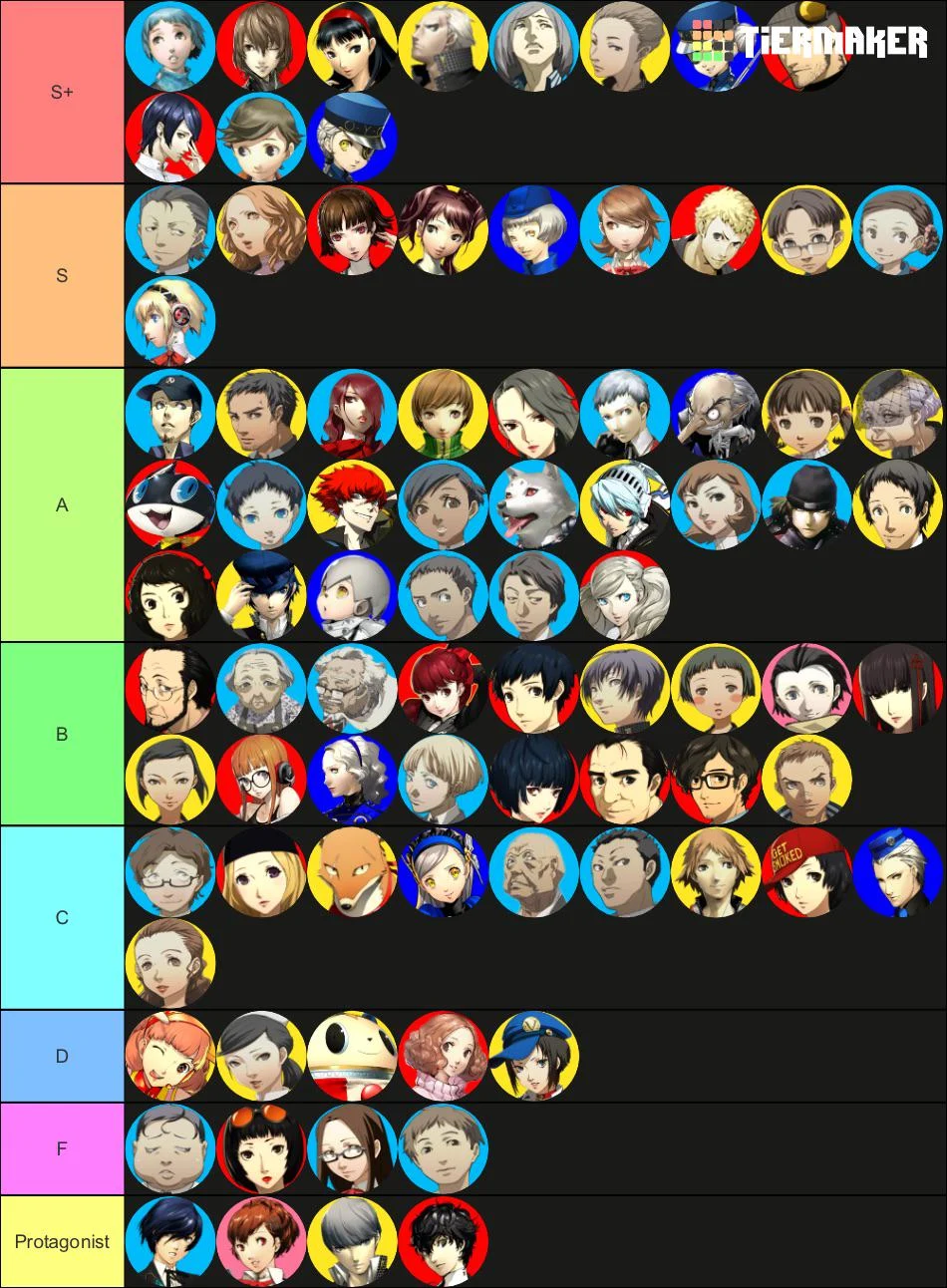 My new persona character tier list. (After playing P3R) | Scrolller