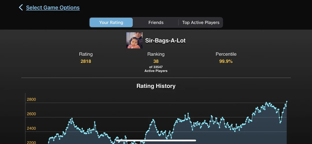 Top 40 finally. | Scrolller