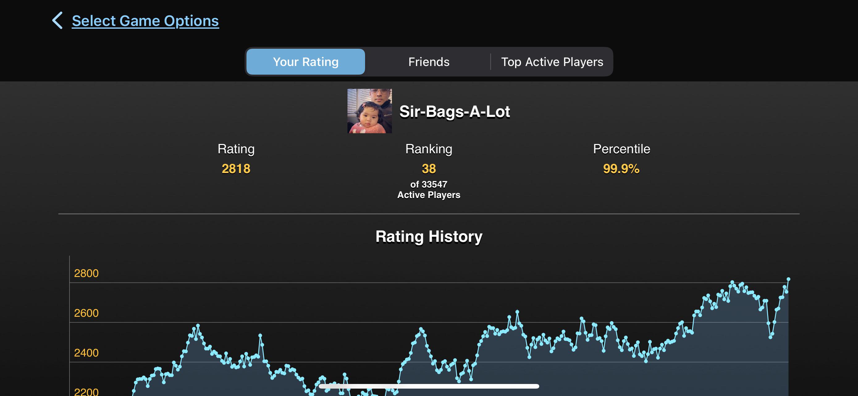 Discover more like Spades: Top 40 finally. and Related Content | Scrolller