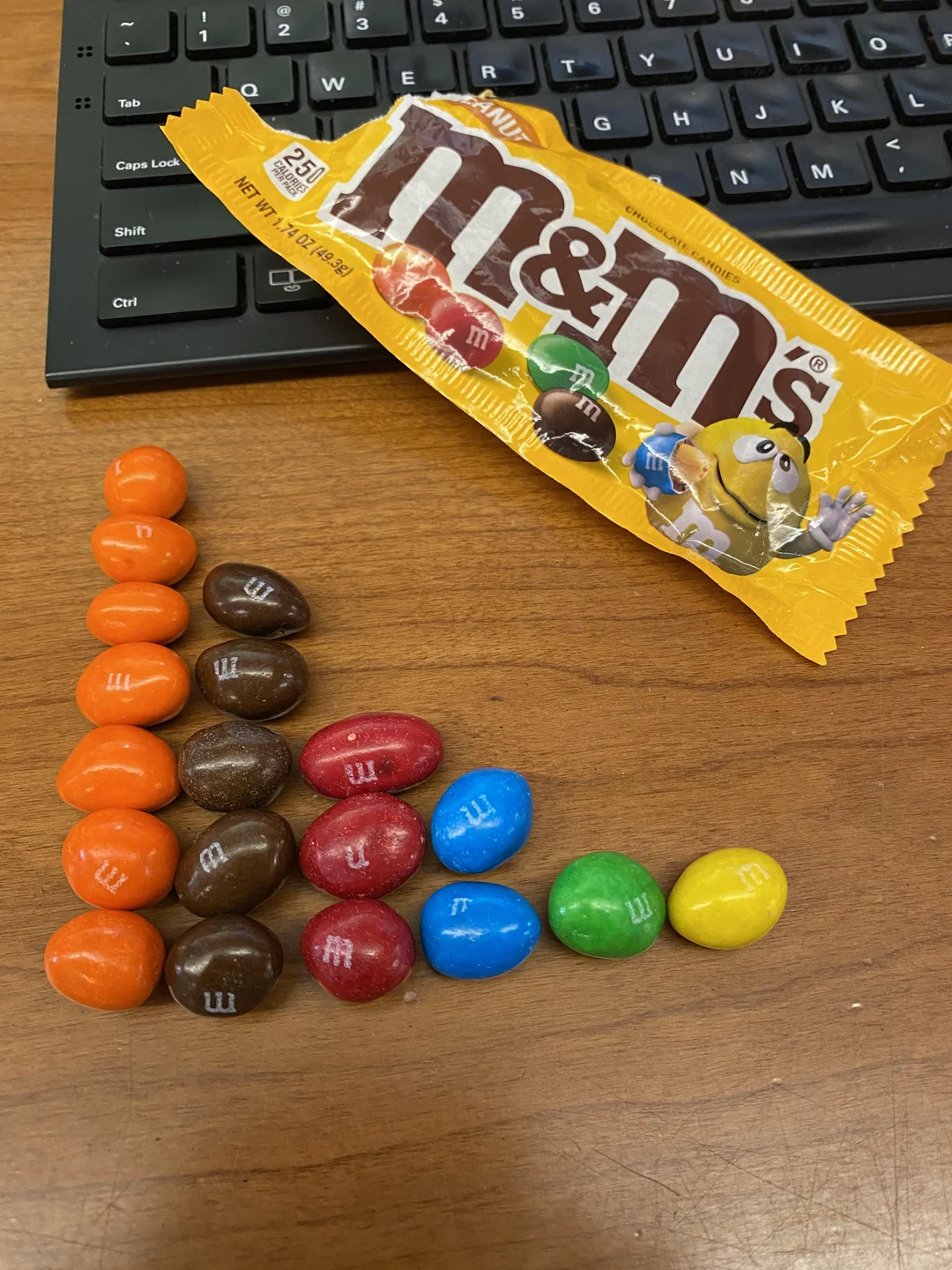 Peanut M&Ms | Scrolller