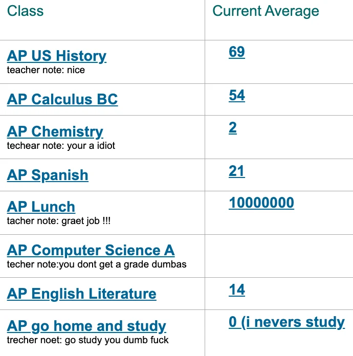 Here are my grades so far. My GPA is higher than all of yours combined, losers! | Scrolller