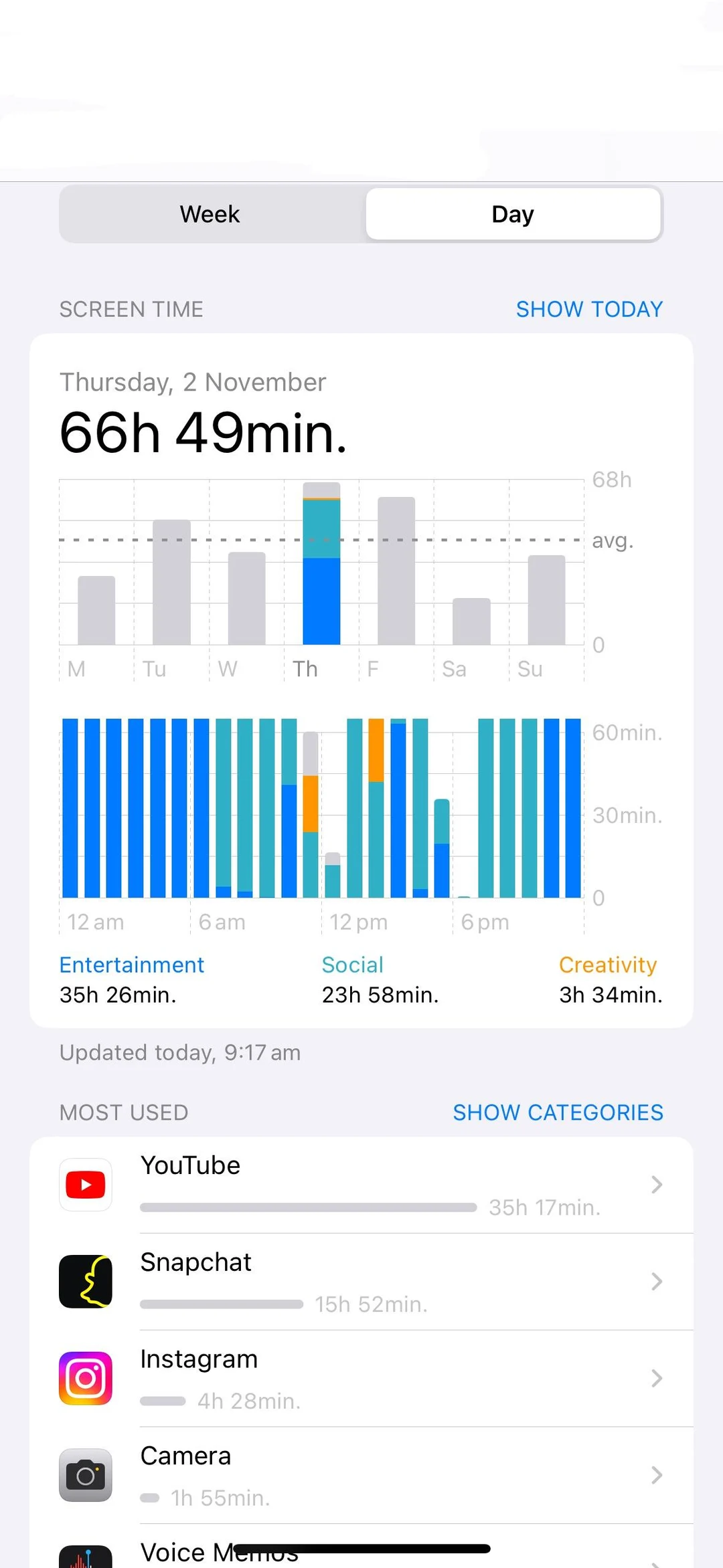 Help me why is my screentime so high | Scrolller