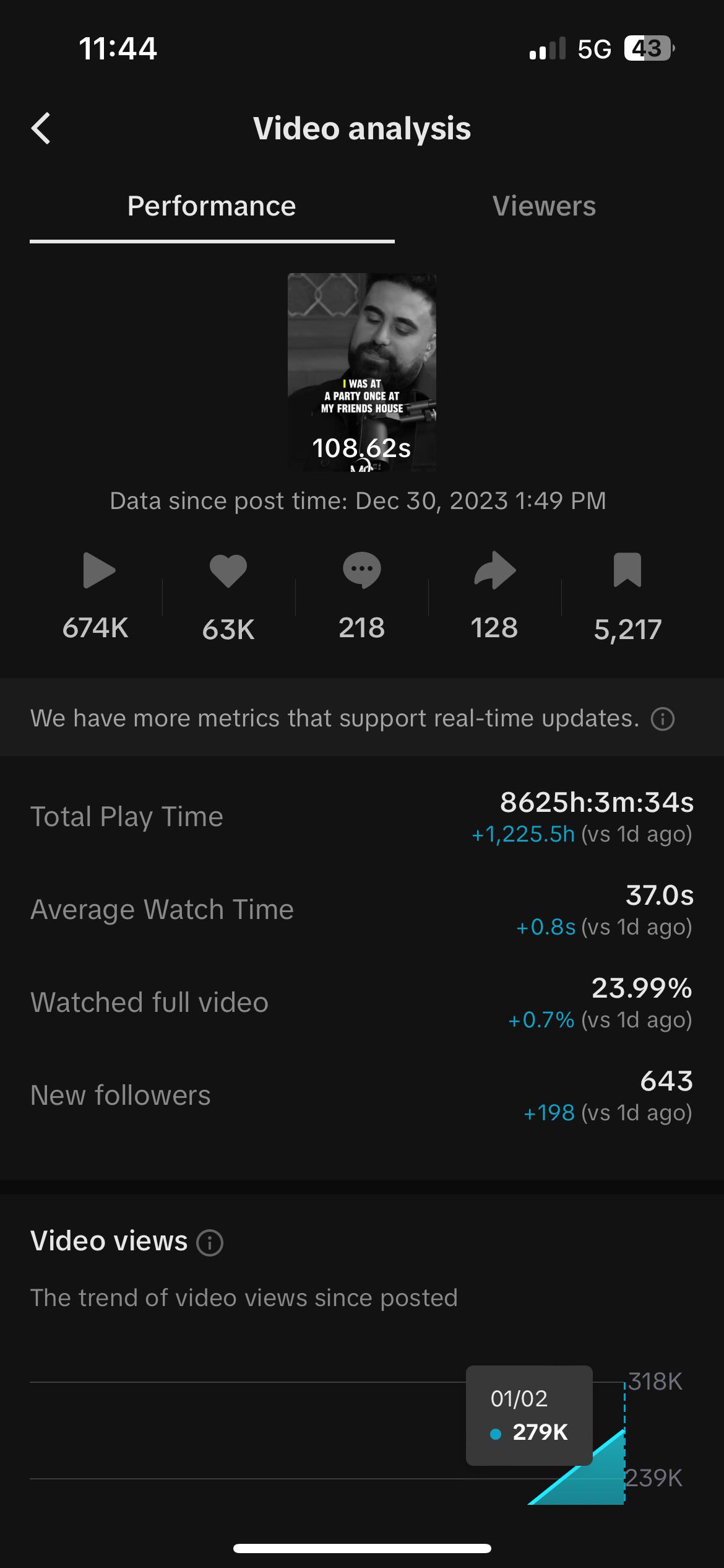 Finally Got A Viral Video | Scrolller