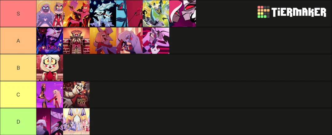 Song Tierlist!!!!! | Scrolller