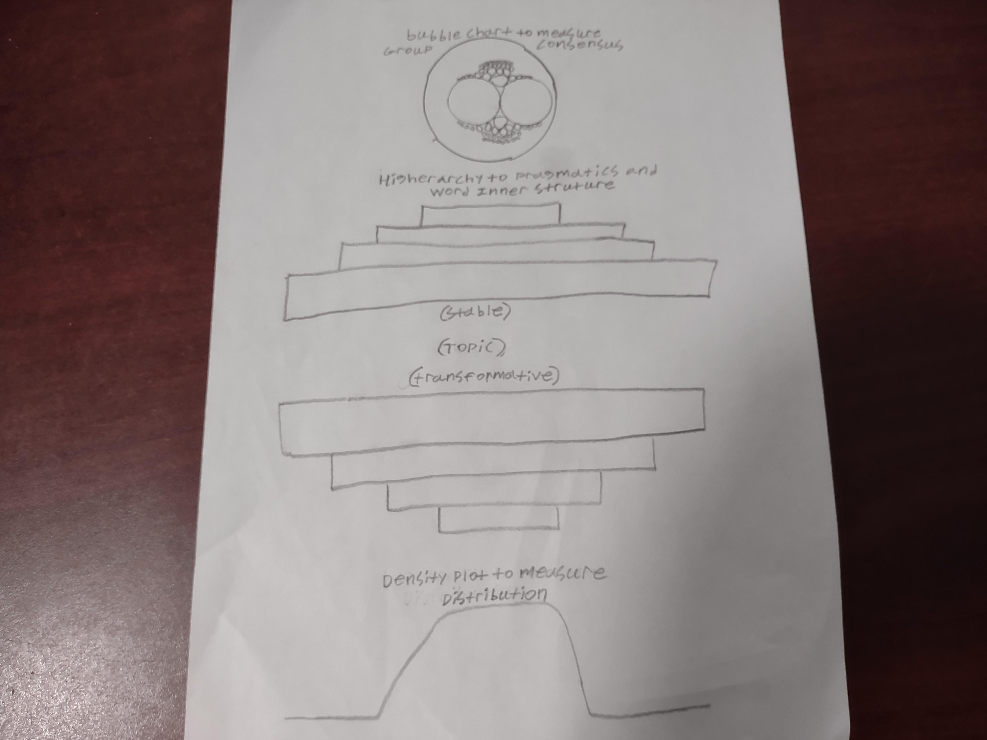 Part 2: Pyramid, Distribution and Bubble Chart Enneagram Pragmatics (Use as you will) | Scrolller