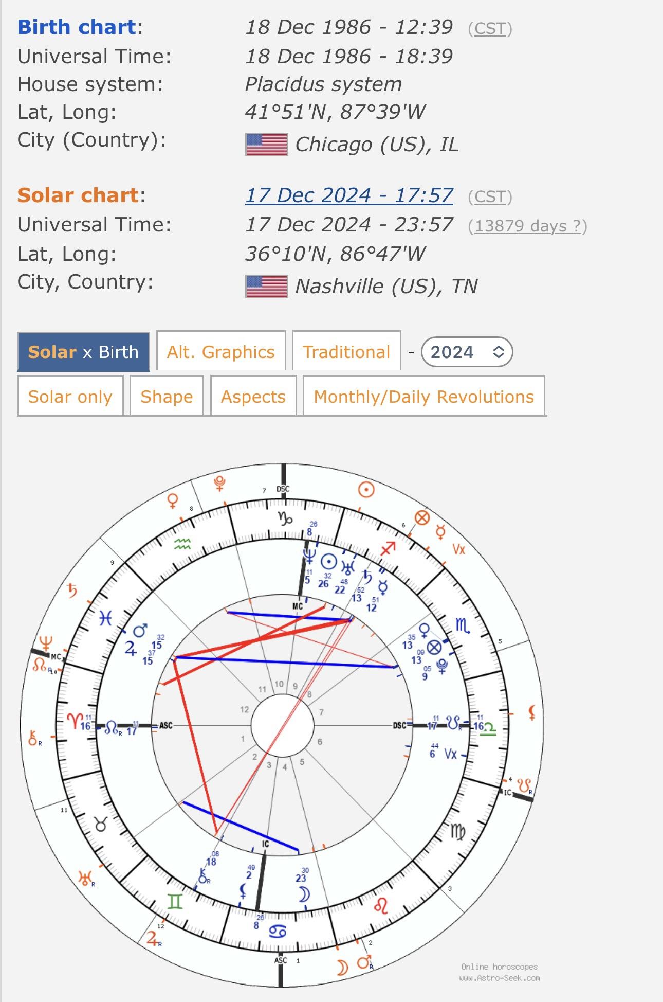 All of my charts are here… | Scrolller