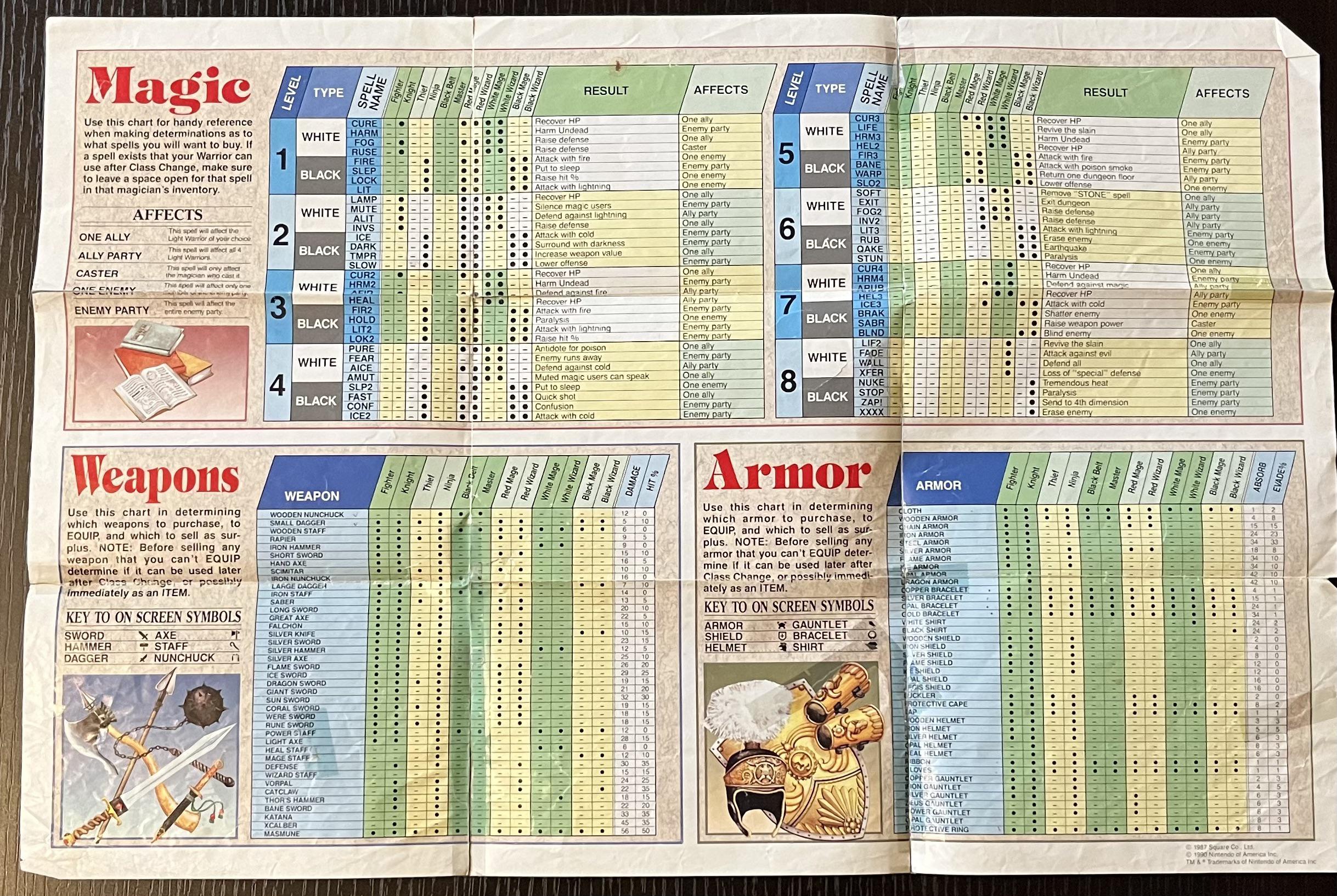 FFI NES- Included Maps | Scrolller