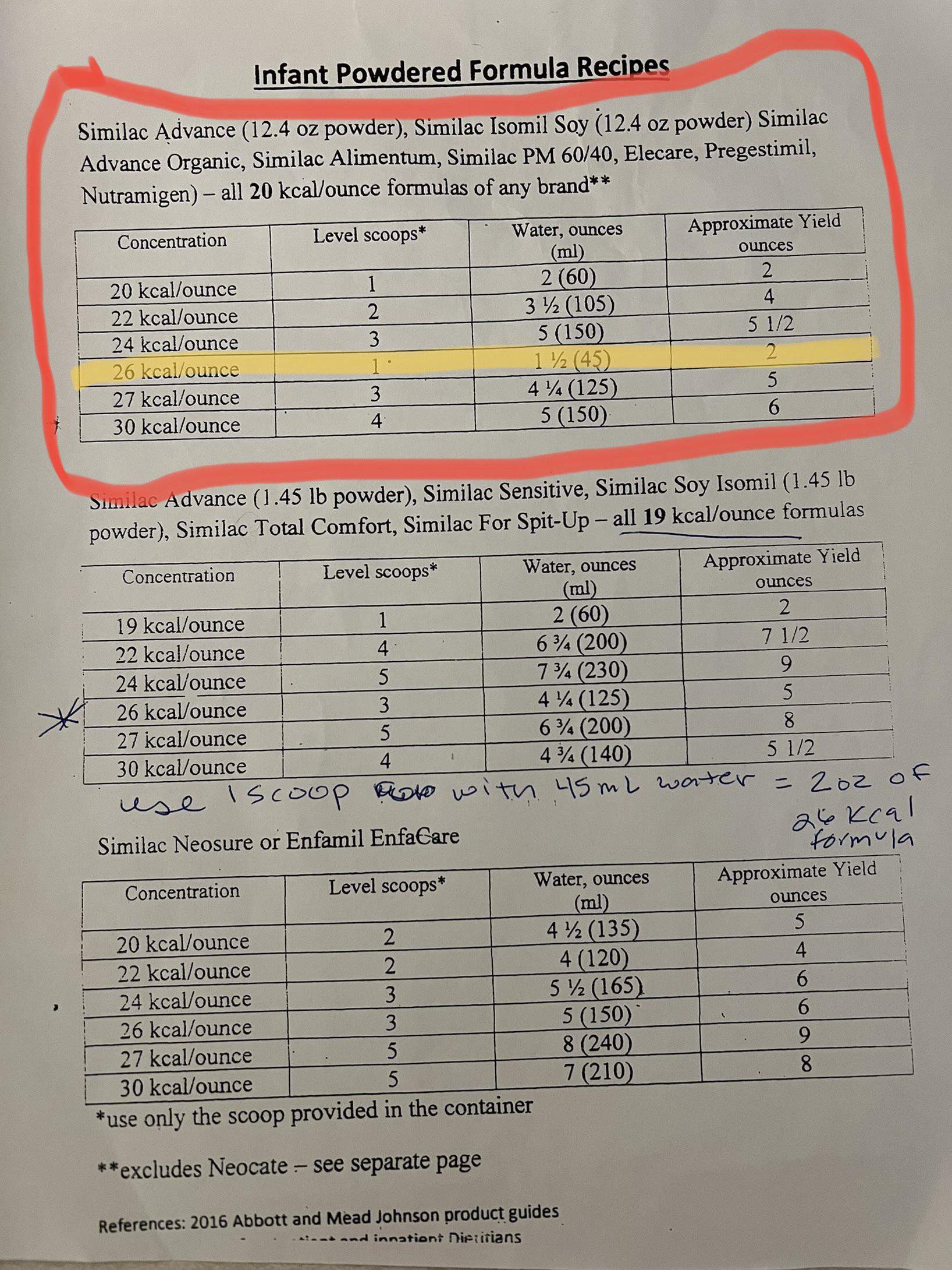 Baby formula recipes at Kaiser Hospital incorrect? | Scrolller