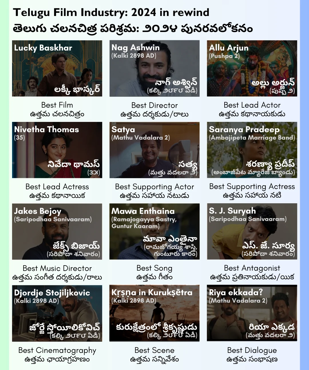 Tollywood 2024: Final results | Scrolller