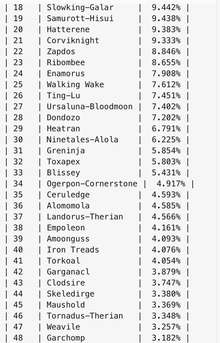 Landorus Barely Hanging On | Scrolller