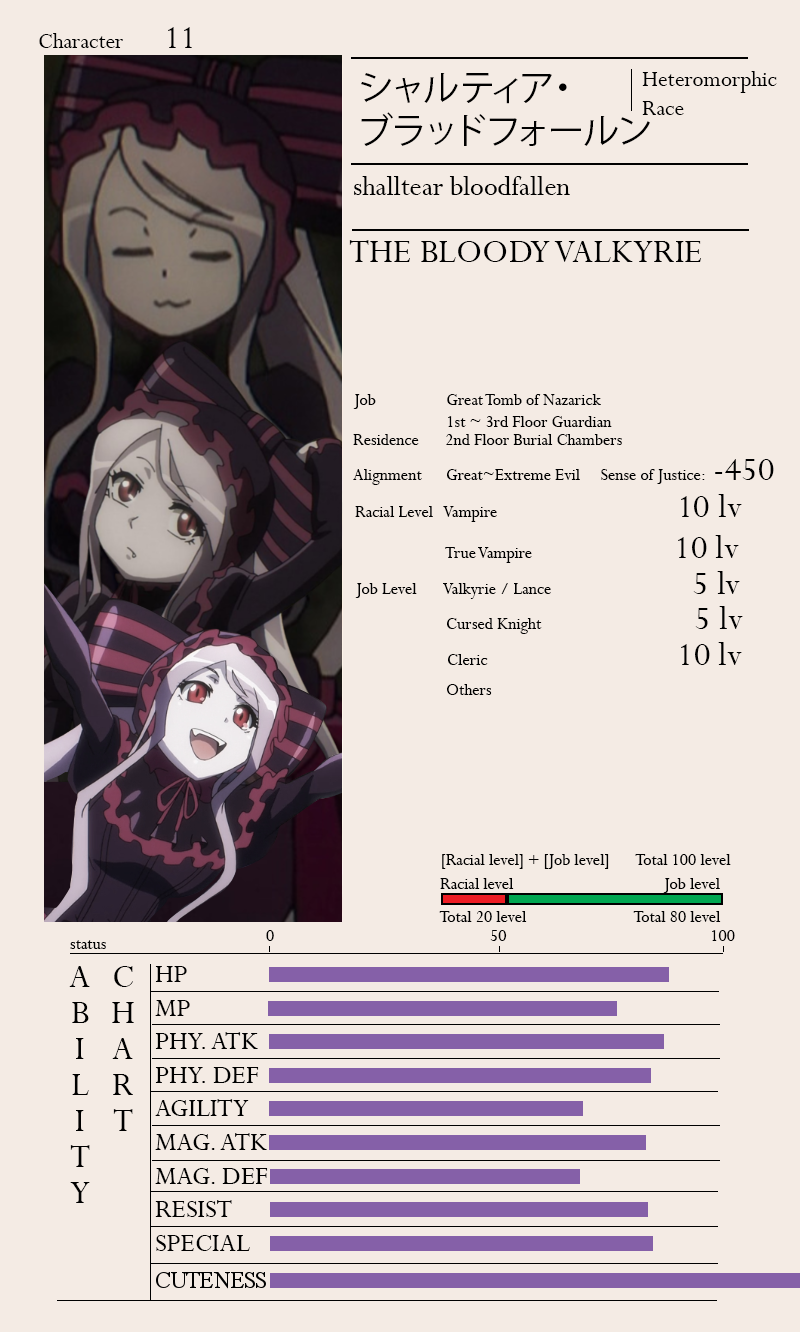 Shalltear's Character Sheet in Season 4 | Scrolller