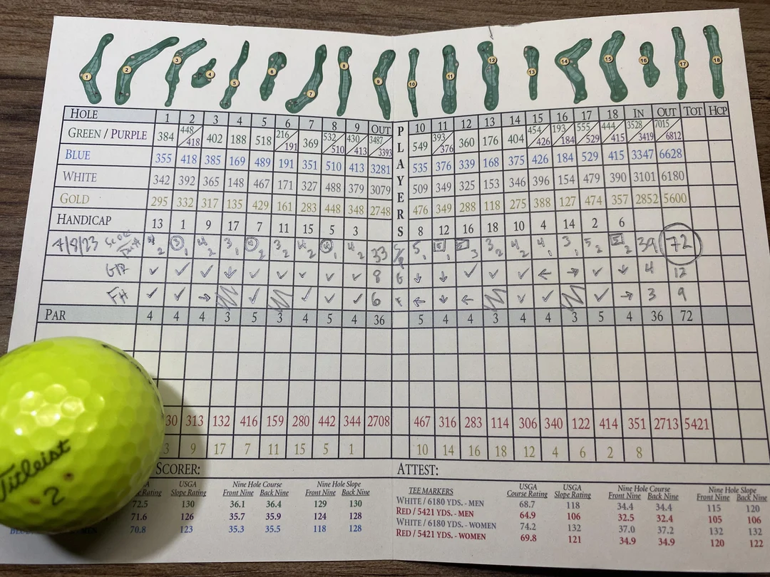 Shot Even Par for the first time ever yesterday! The term “high on life” never felt more real ...