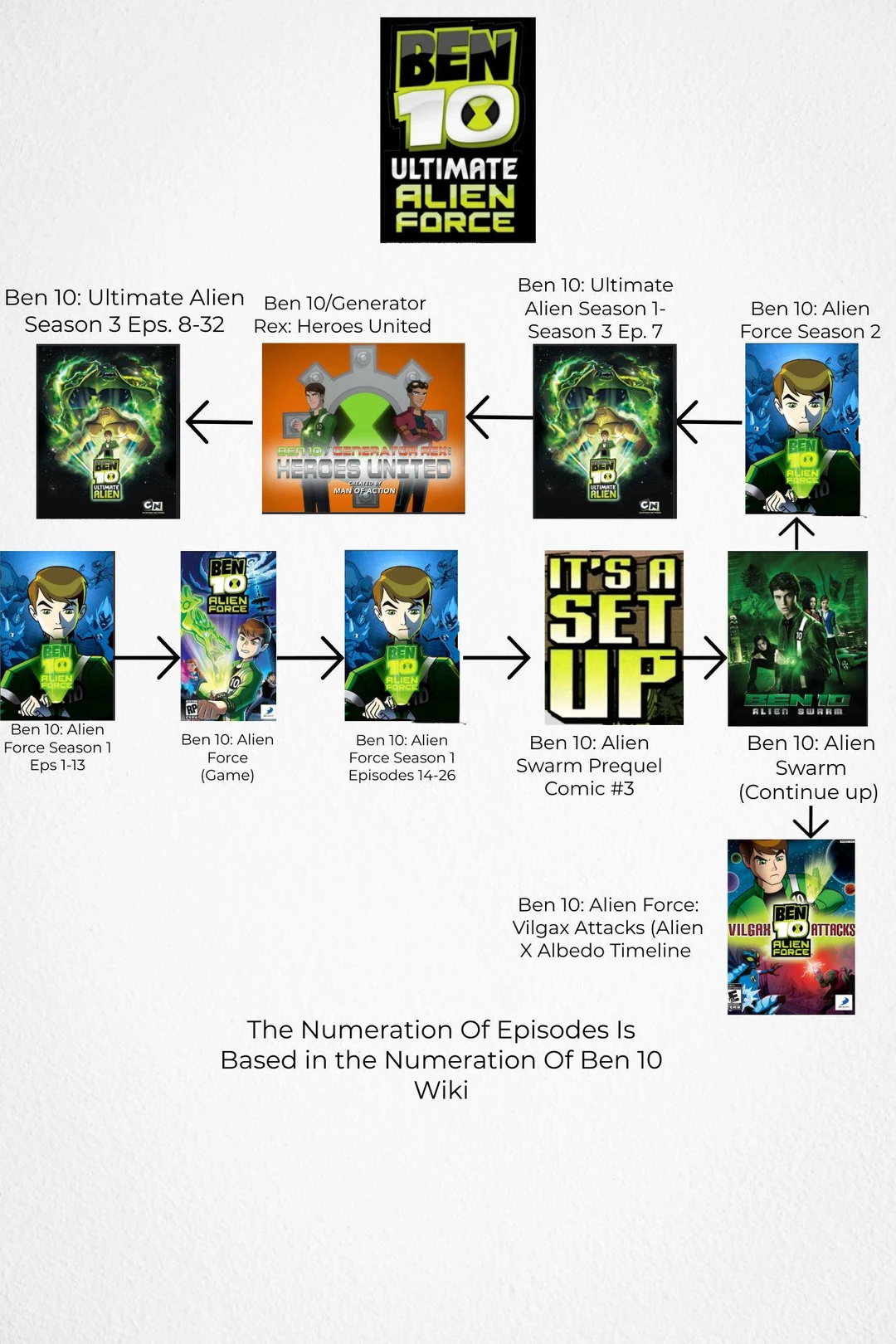 Ben Timeline #2 | Scrolller