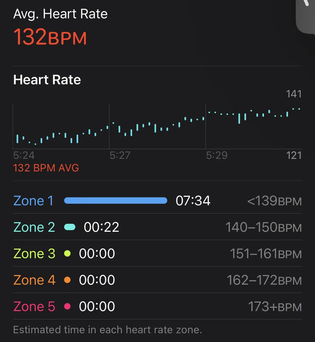What are these heart rate zones? | Scrolller