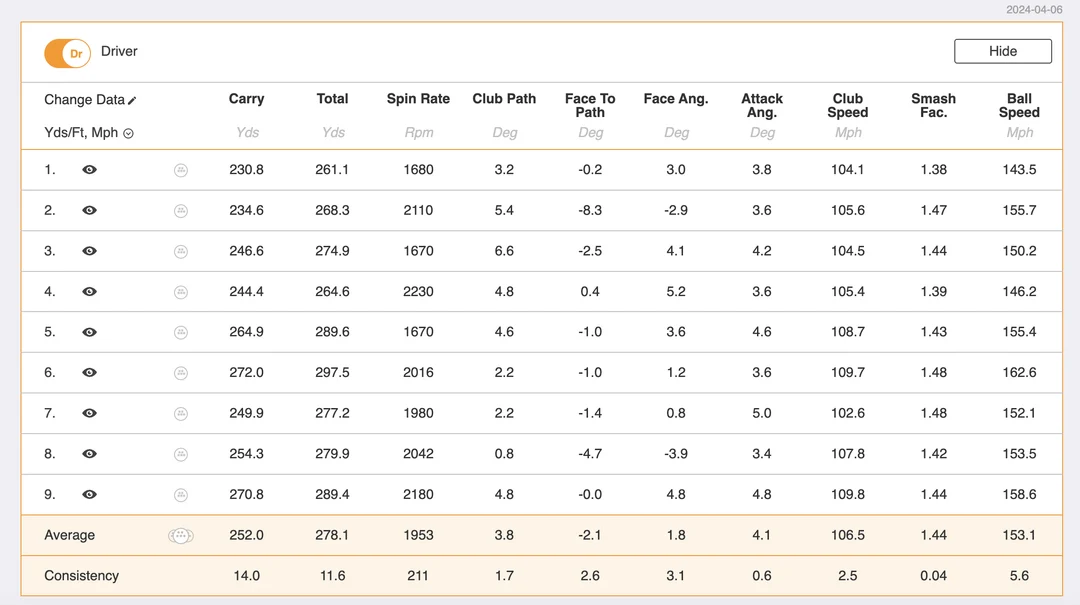 Driver Trackman data - where can I improve? | Scrolller