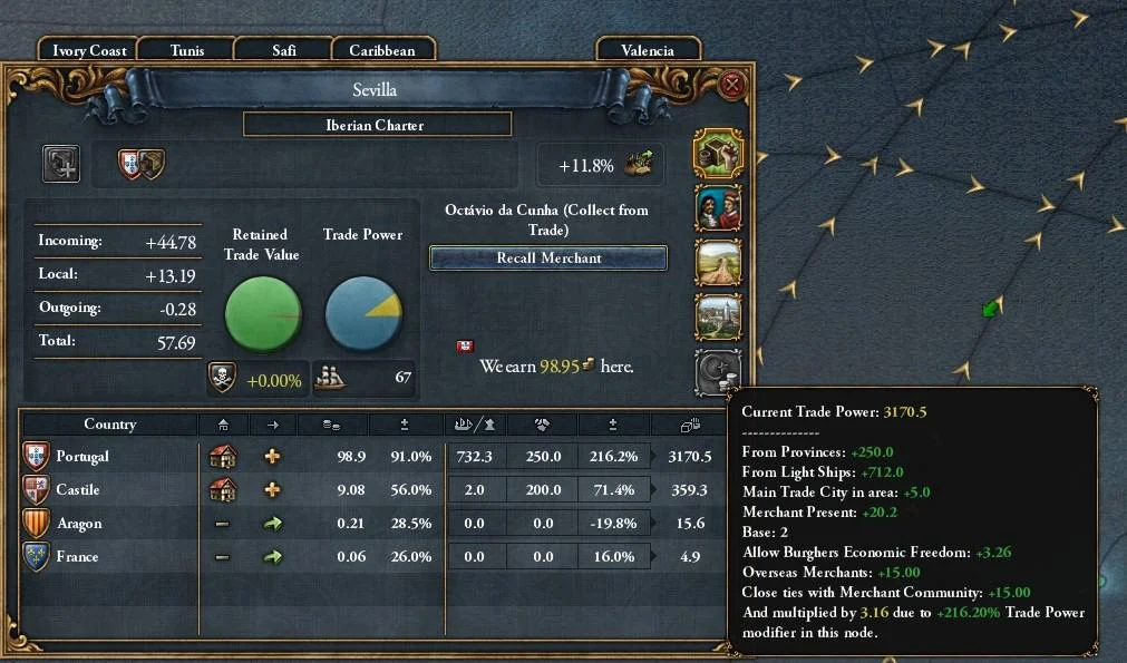 Standard Portugal Trade | Scrolller