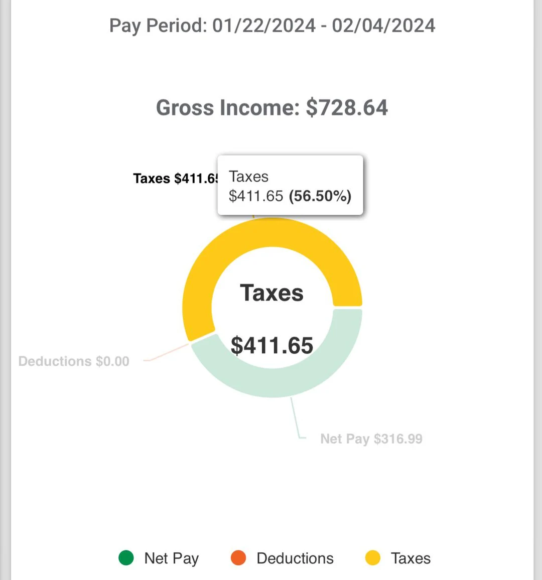 Discover more like Money: Taxes and Related Content | Scrolller