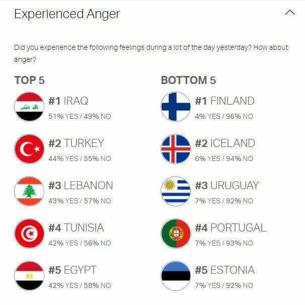 Why are we so angry? | Scrolller