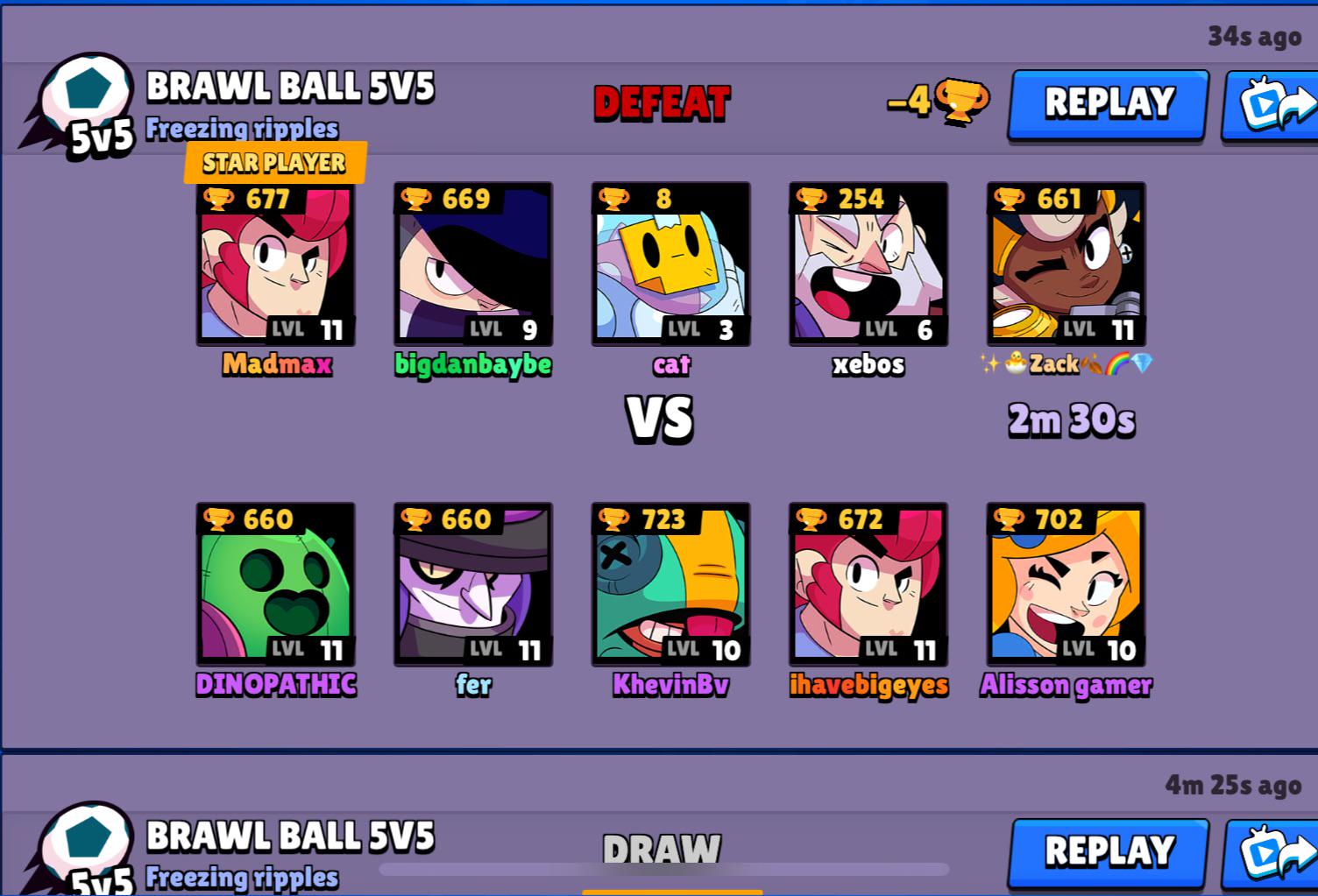 I like the new trophy reset but what is this? | Scrolller