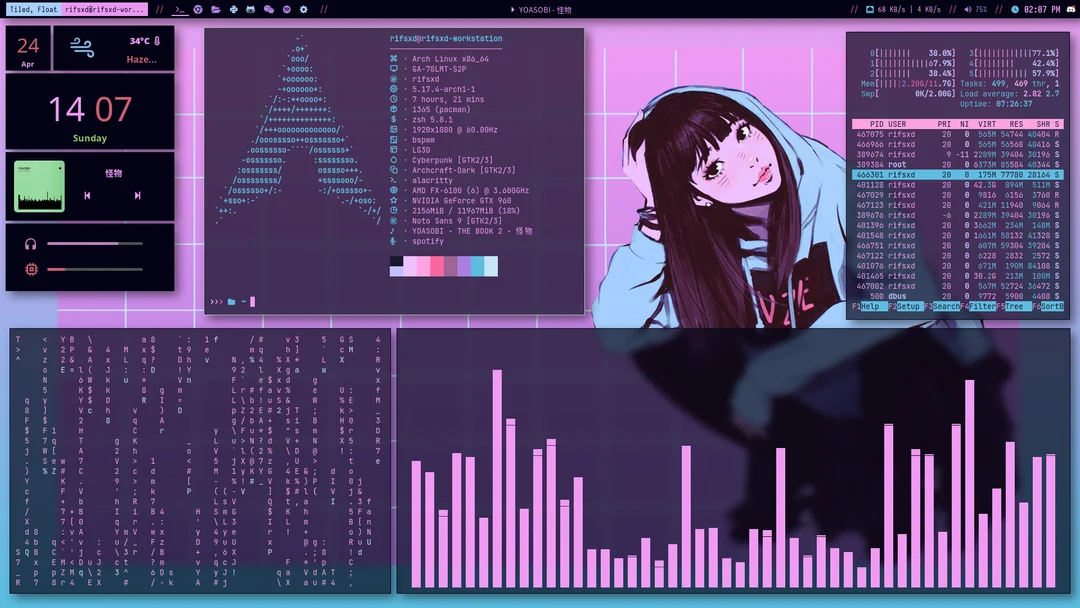[BSPWM] IT IS DONE FINALLY! MIGHT PUBLISH DOT FILES WHEN IM DONE POLISHING SOME THINGS HERE AND ...