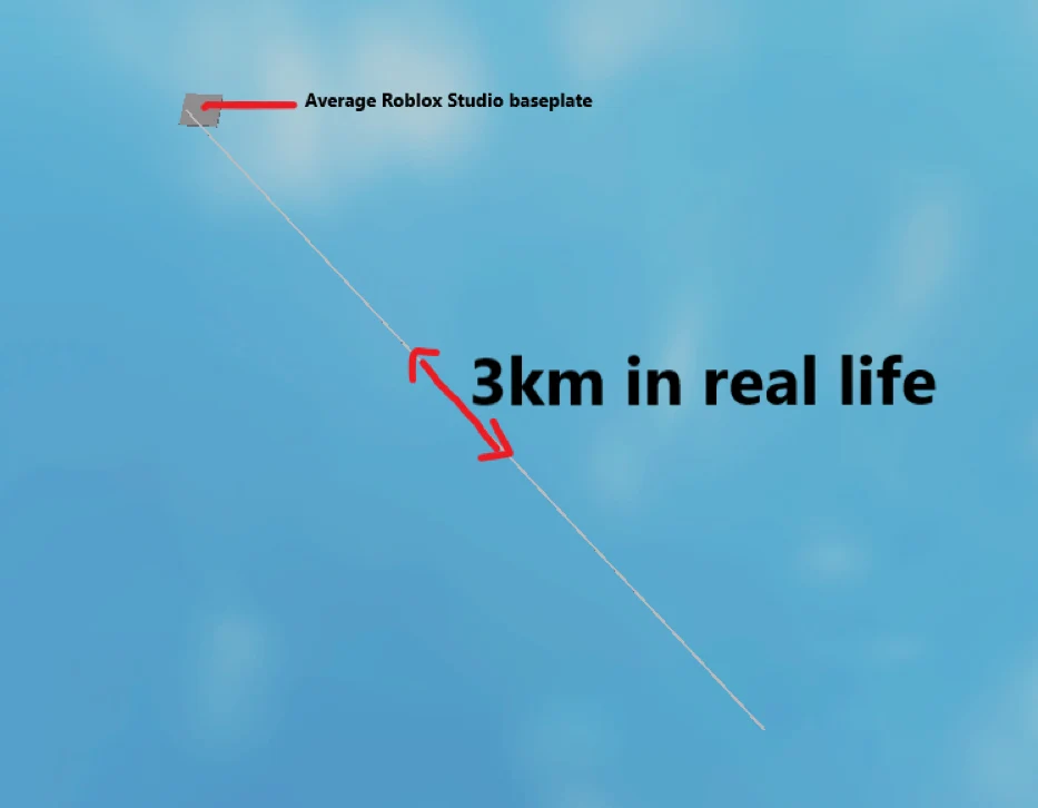 This is how Roblox is very small (one stud: 28cm) | Scrolller