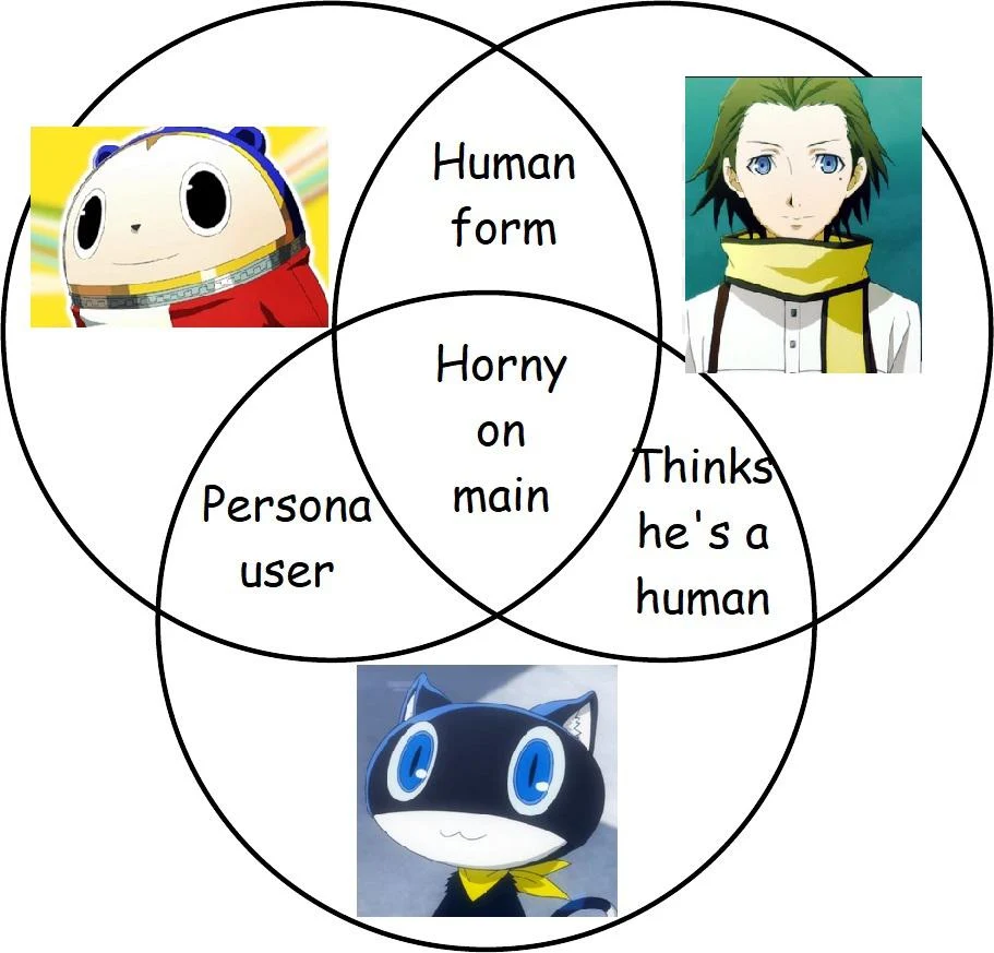 I've Connected the Dots. (spoiler:P3 P4 P5) | Scrolller