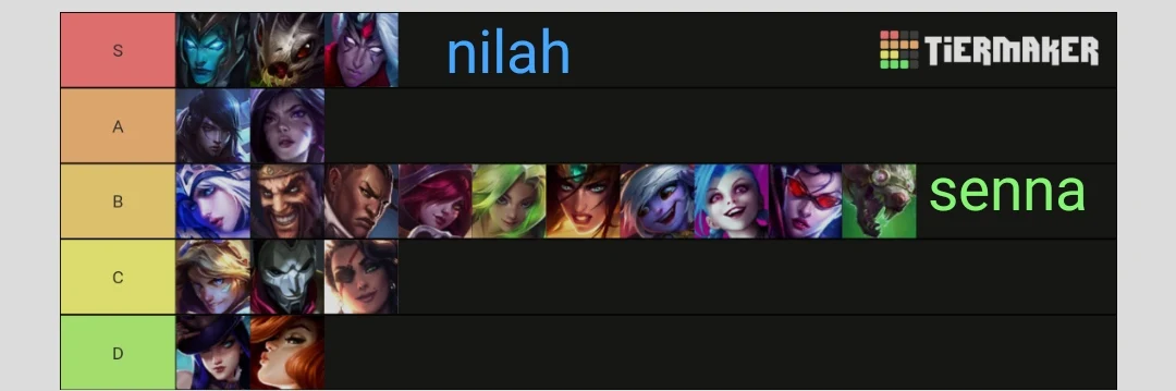 My tier list about the strongest adc in lore | Scrolller