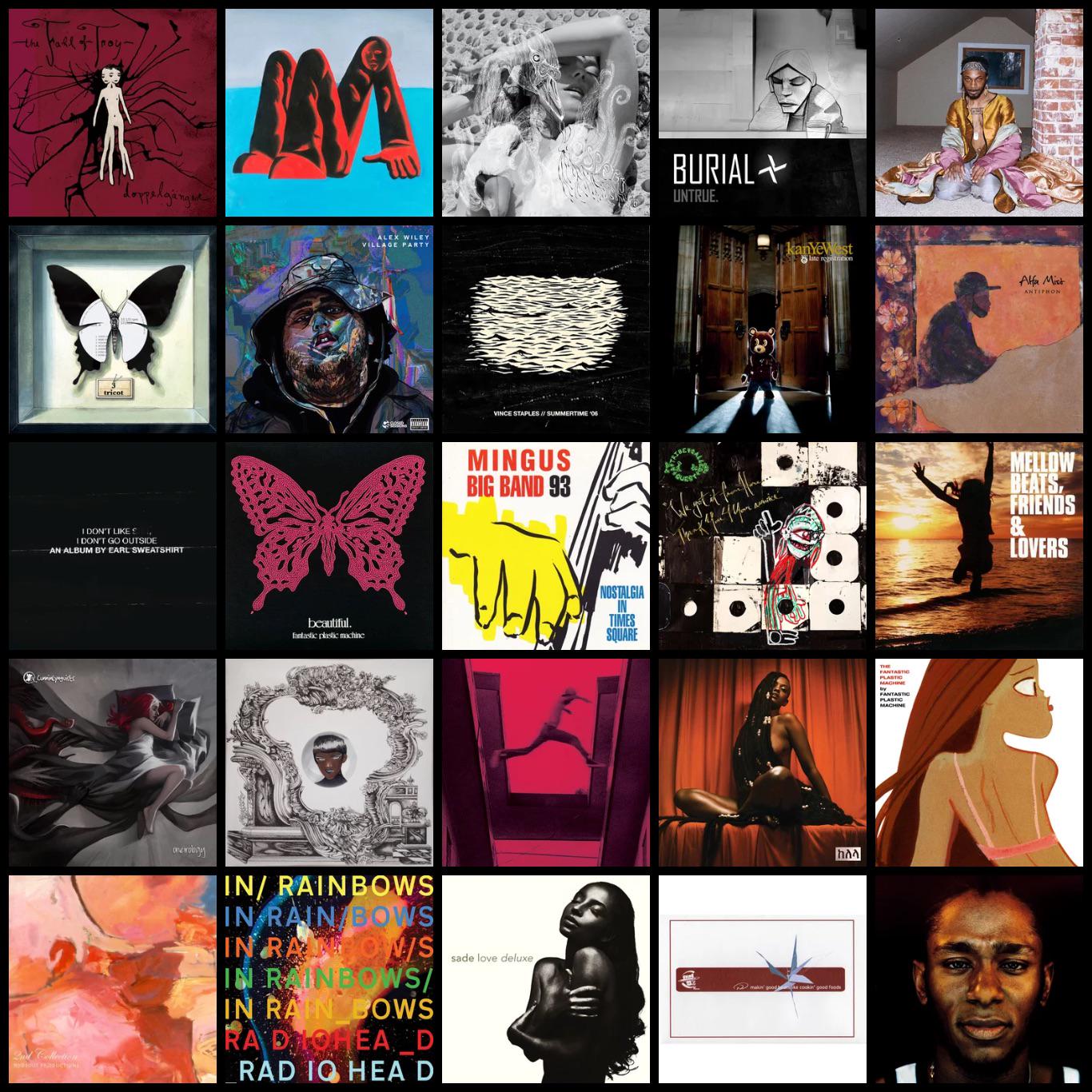 Hello gangers! what do you all think of my chart? any recs? perhaps a bit of a roast? lmk ...