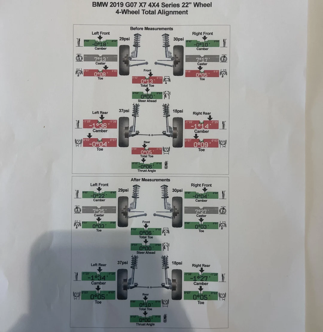 Still pulling right. What can be the problem? | Scrolller