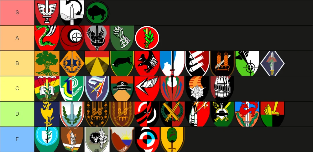 IDF Brigade/Regiment Insignia Design Tier List | Scrolller