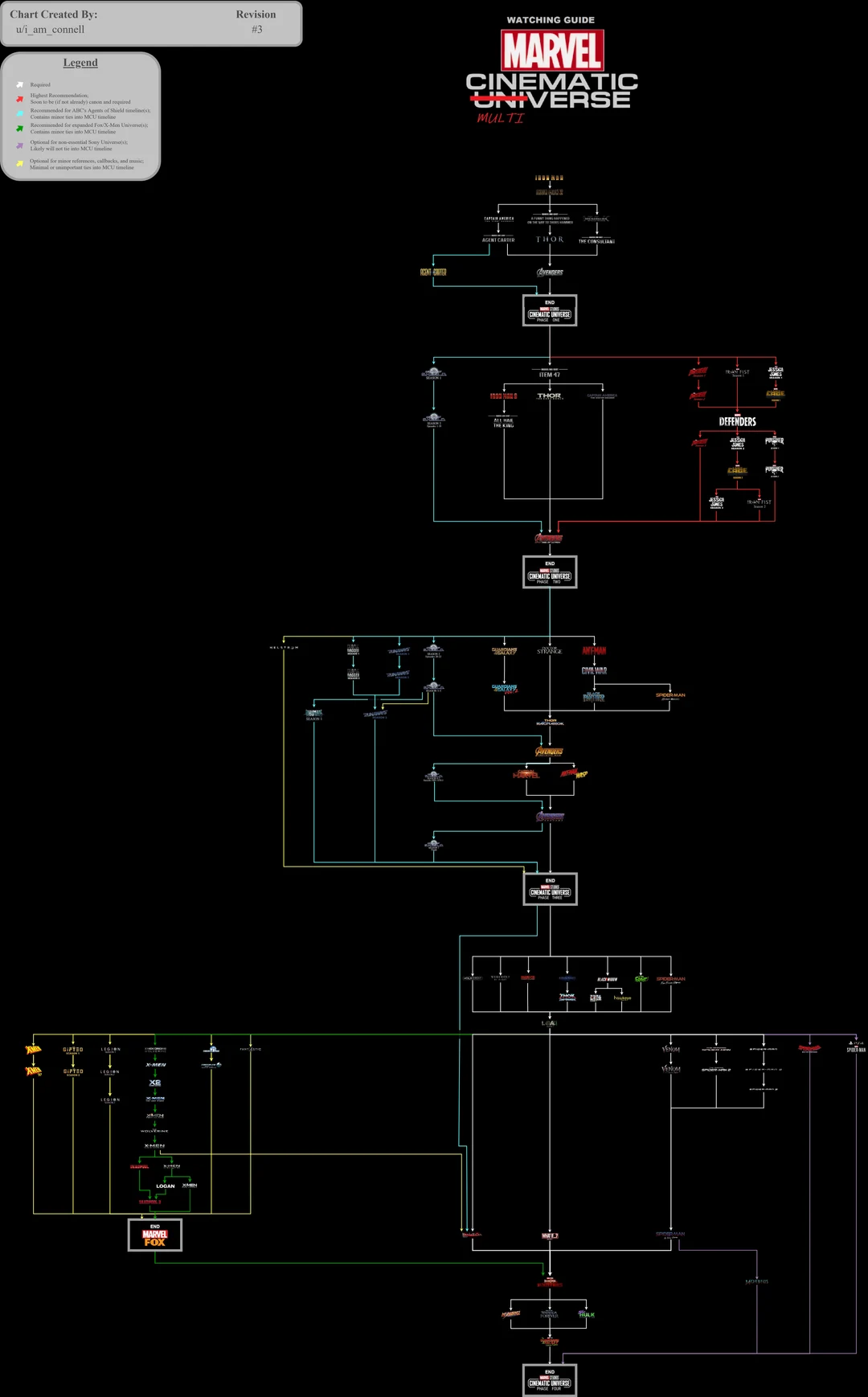 Marvel Cinematic Multiverse Watching Guide -- 3rd Revision, Update to complete Phase 4 | Scrolller