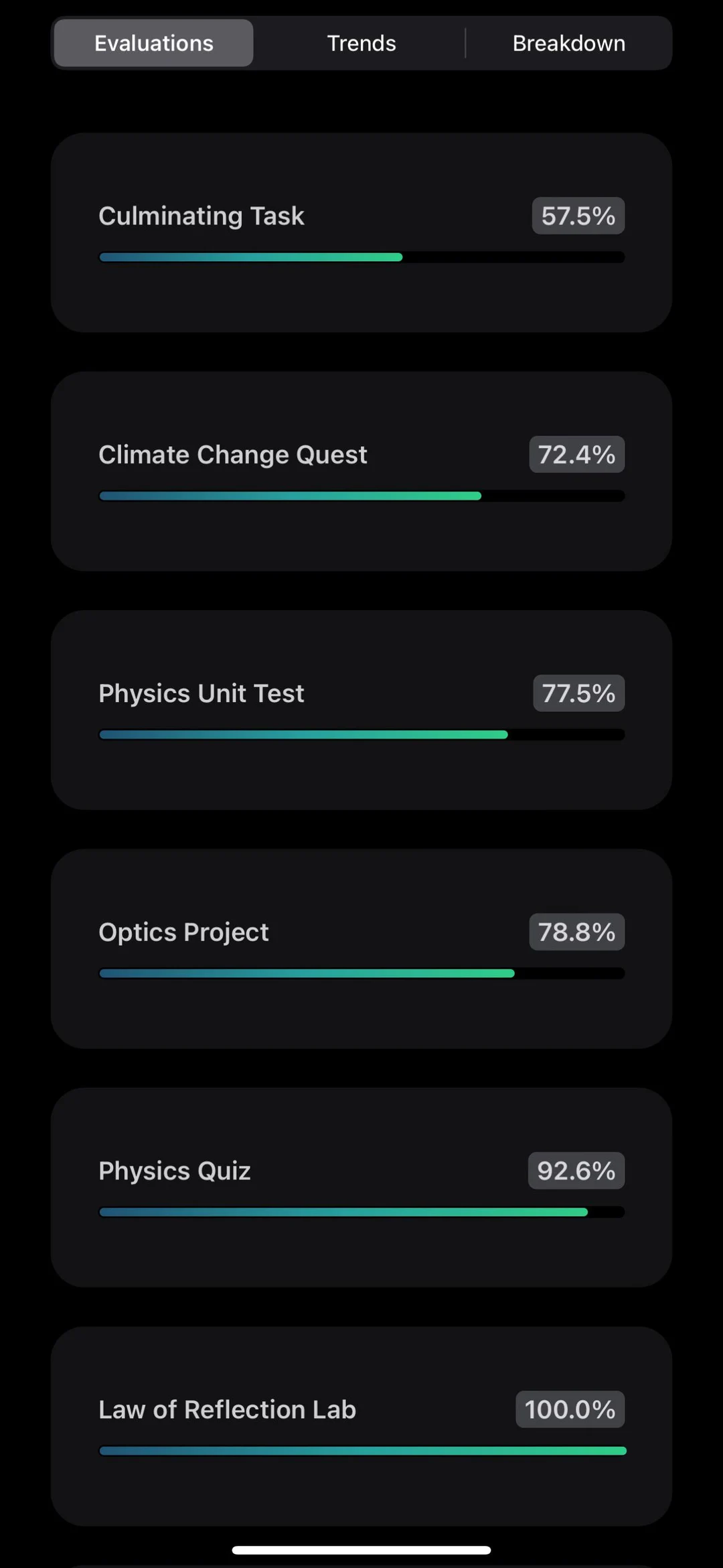 I feel like I’m on a constant decline in science | Scrolller
