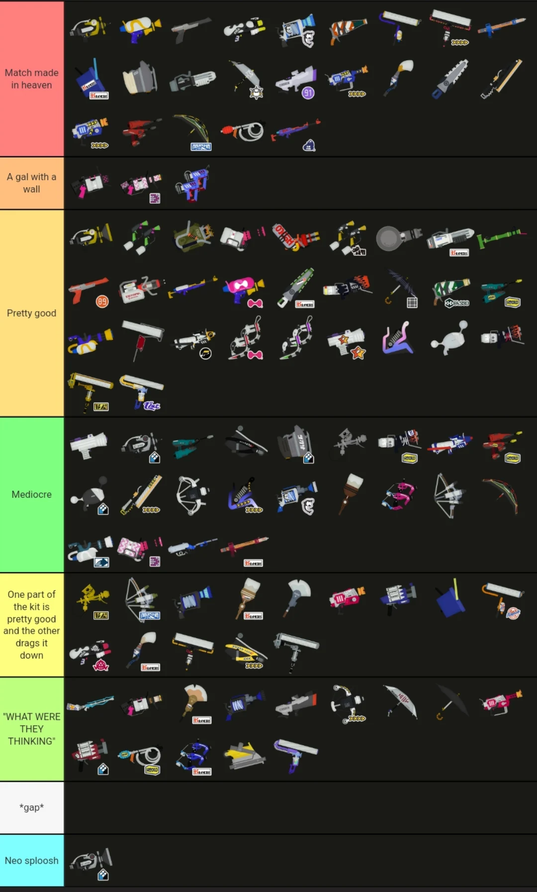 Splatoon 3 weapons ranked on the synergy of their kits | Scrolller