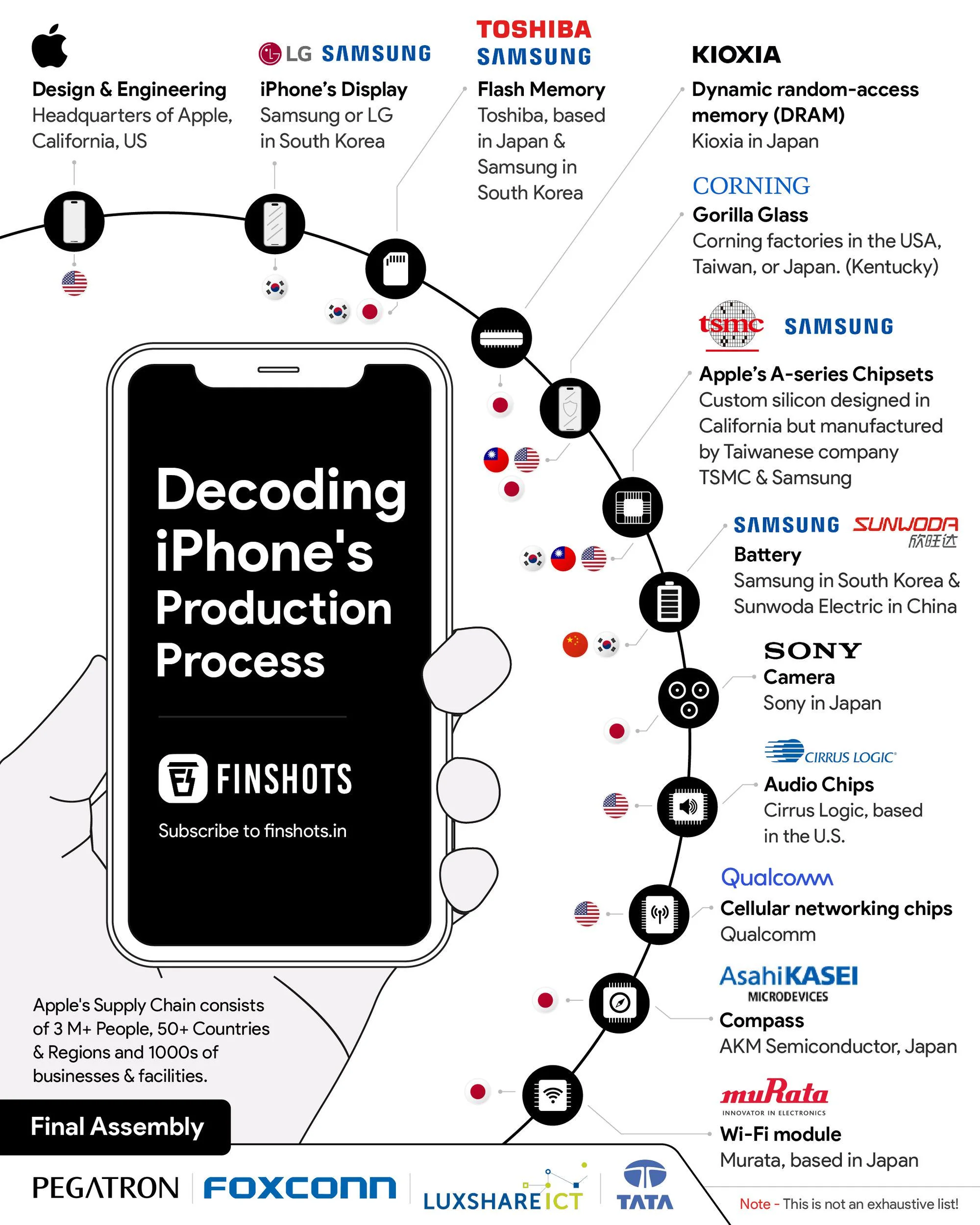 Iphone Production Assembly Process | Scrolller