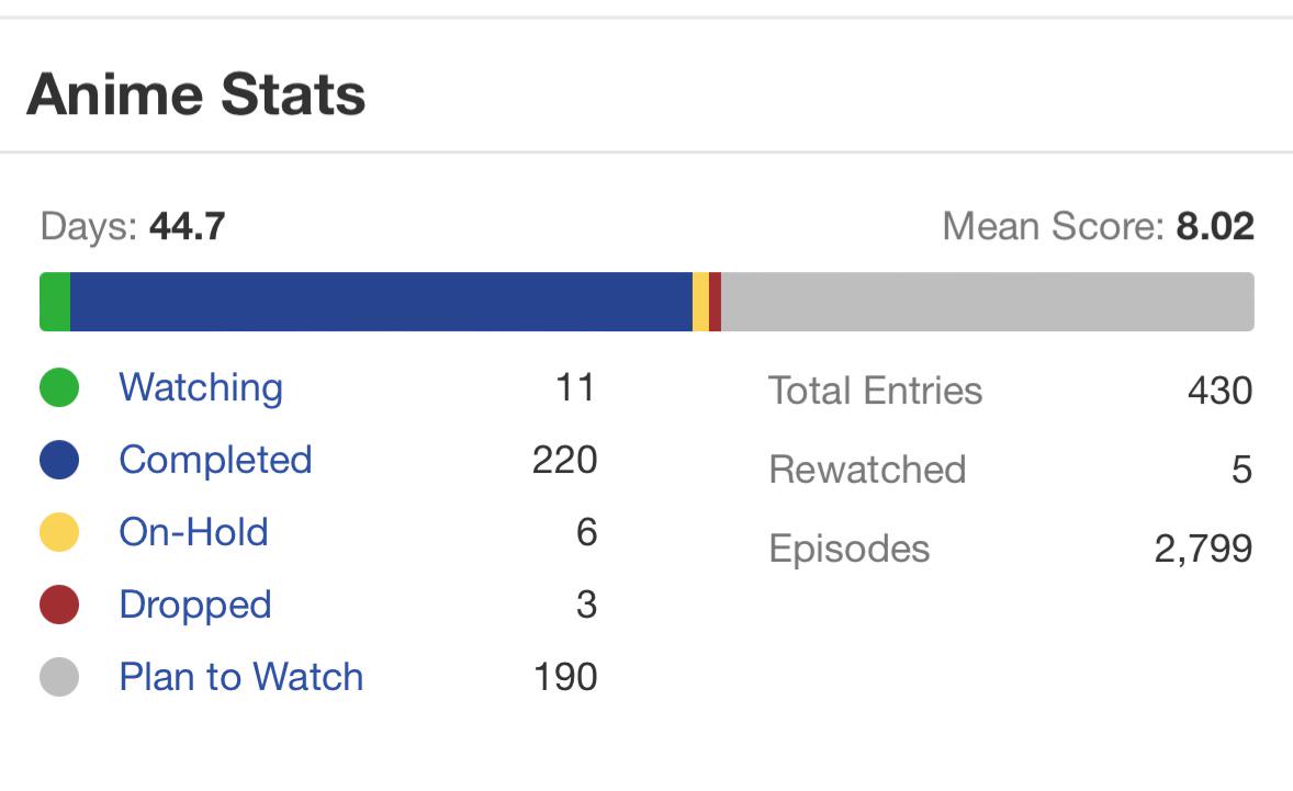 Here’s what an actual MAL profile would look like. | Scrolller