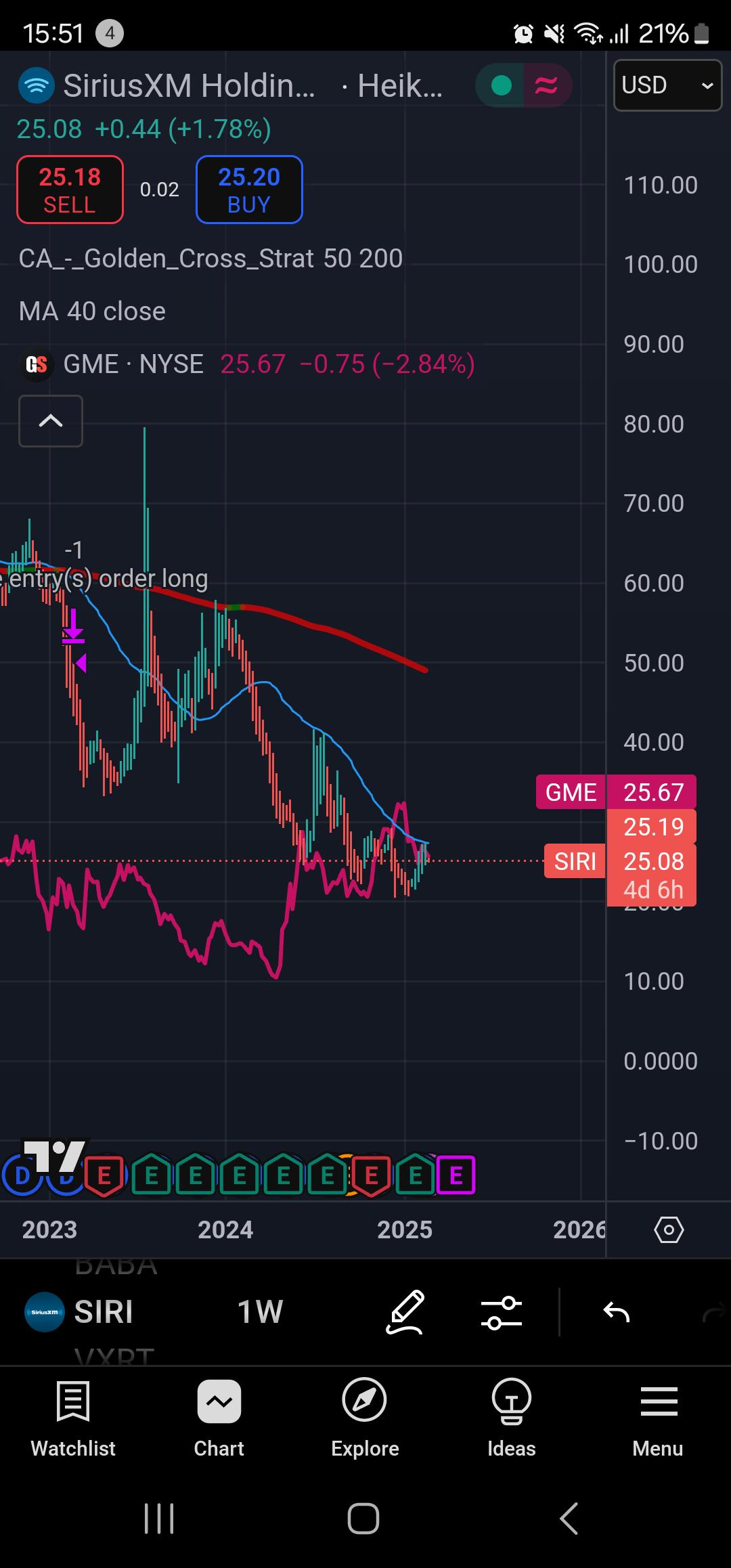 $GME $SIRI | Scrolller